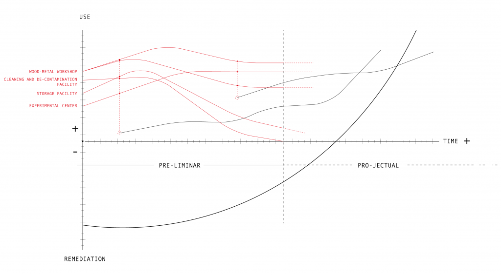Designing rehabilitation through imperfection – Modi Operandi