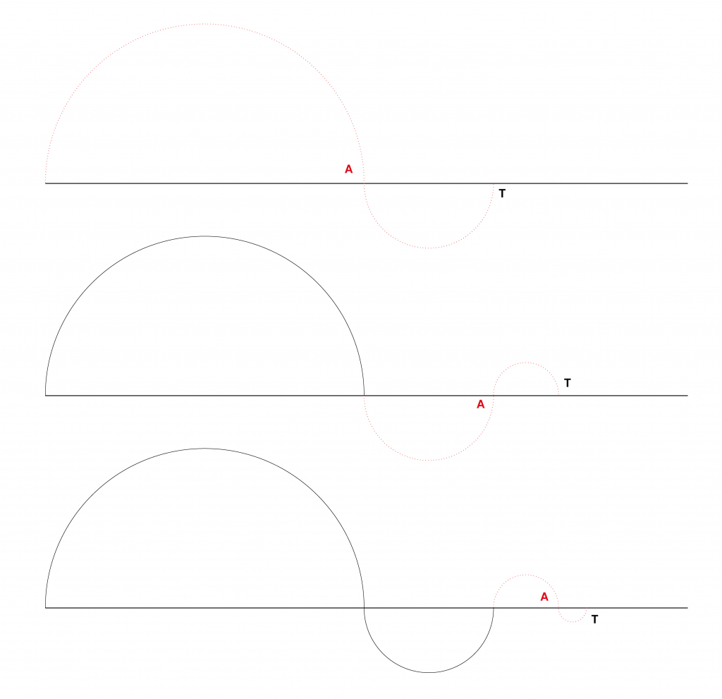 Designing rehabilitation through imperfection – Modi Operandi