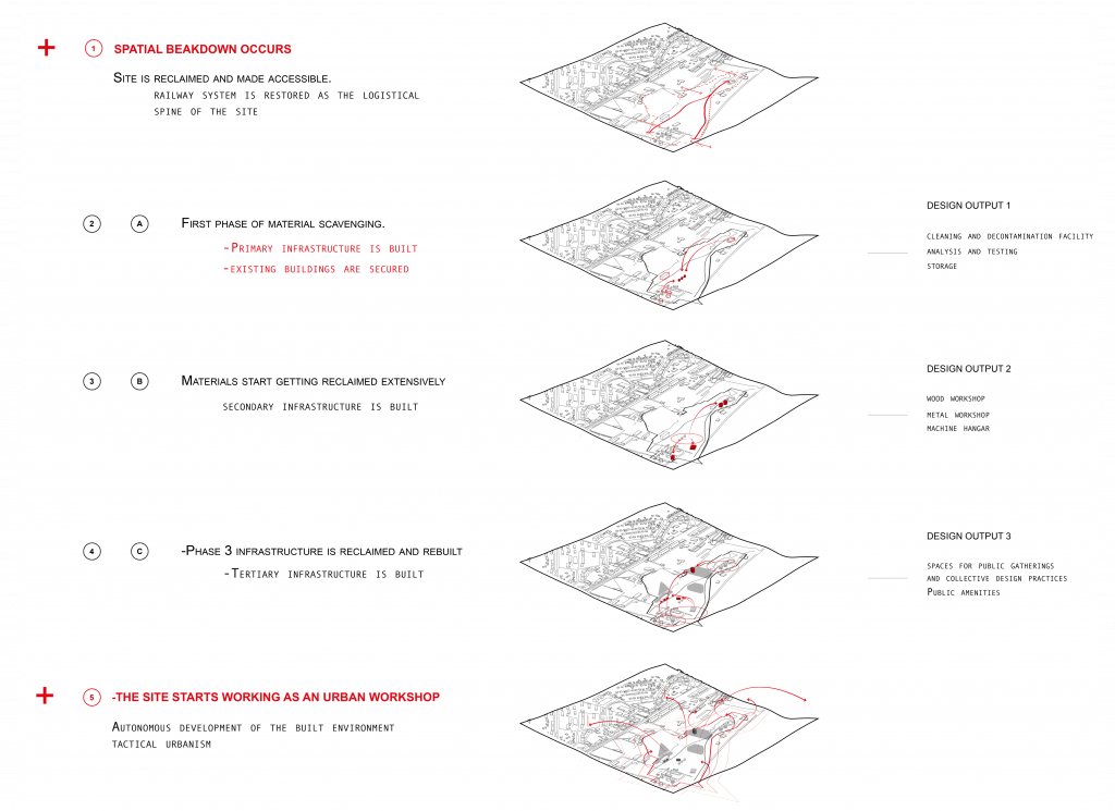 The Kapitalnaya nr2 anti-landscape – Modi Operandi